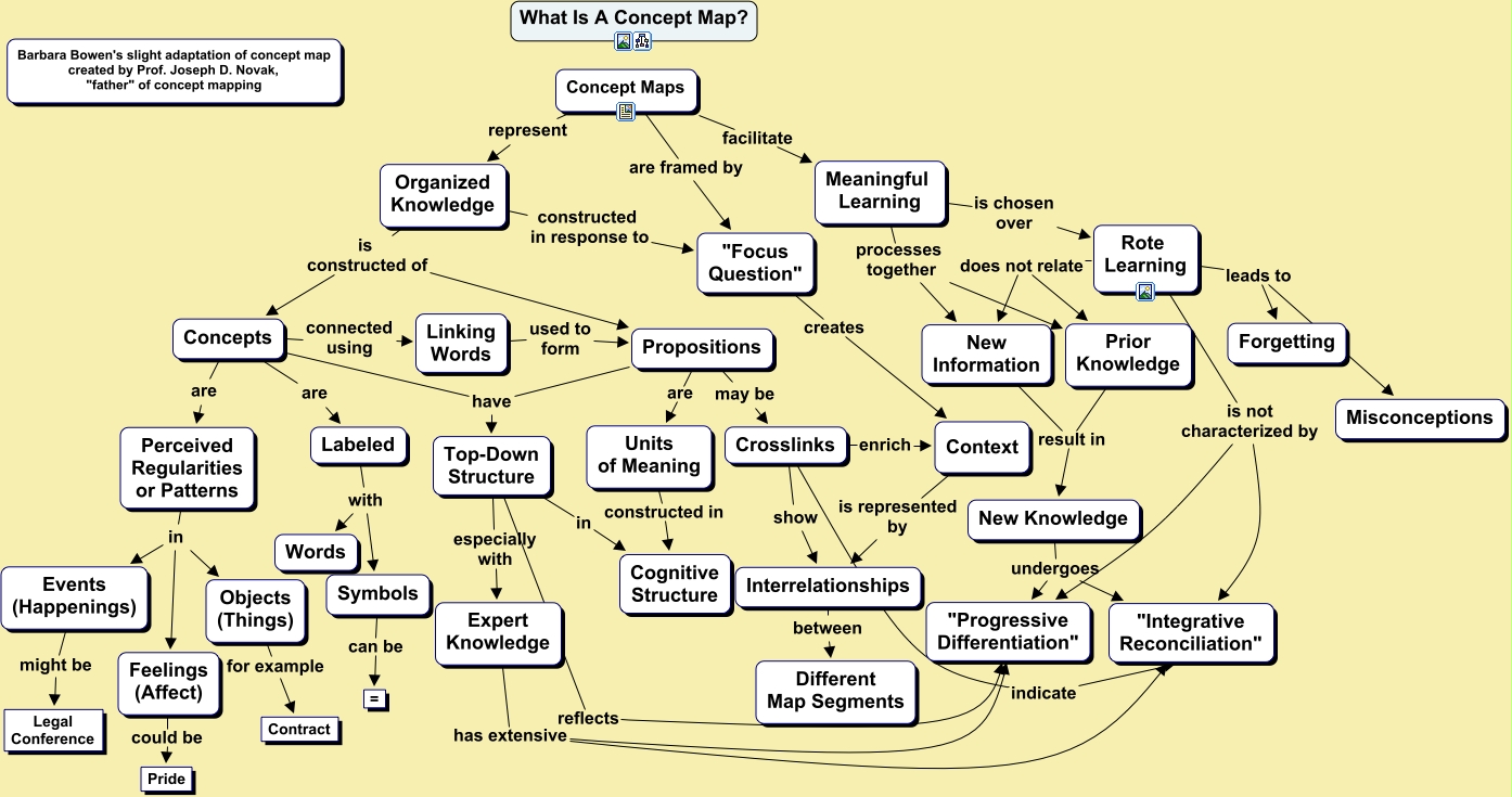 Concept Map about Concept Maps BBrev - Shows key ideas about cognitive ...
