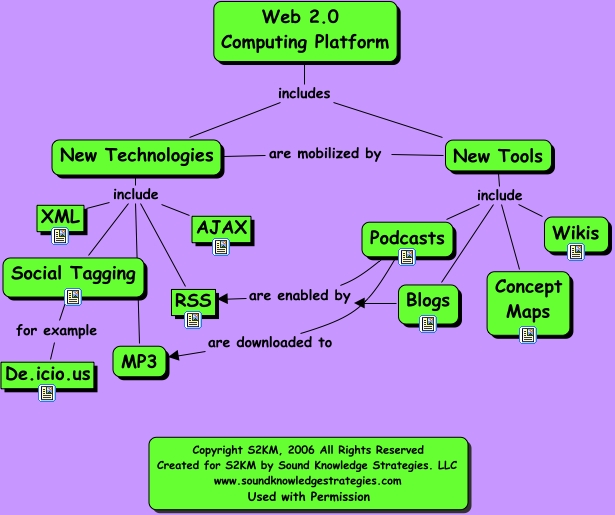 Computing Platform