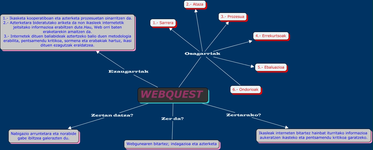 Webquest
