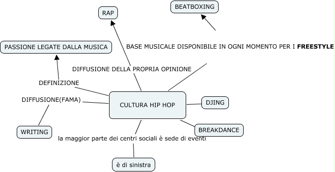 HIP HOP