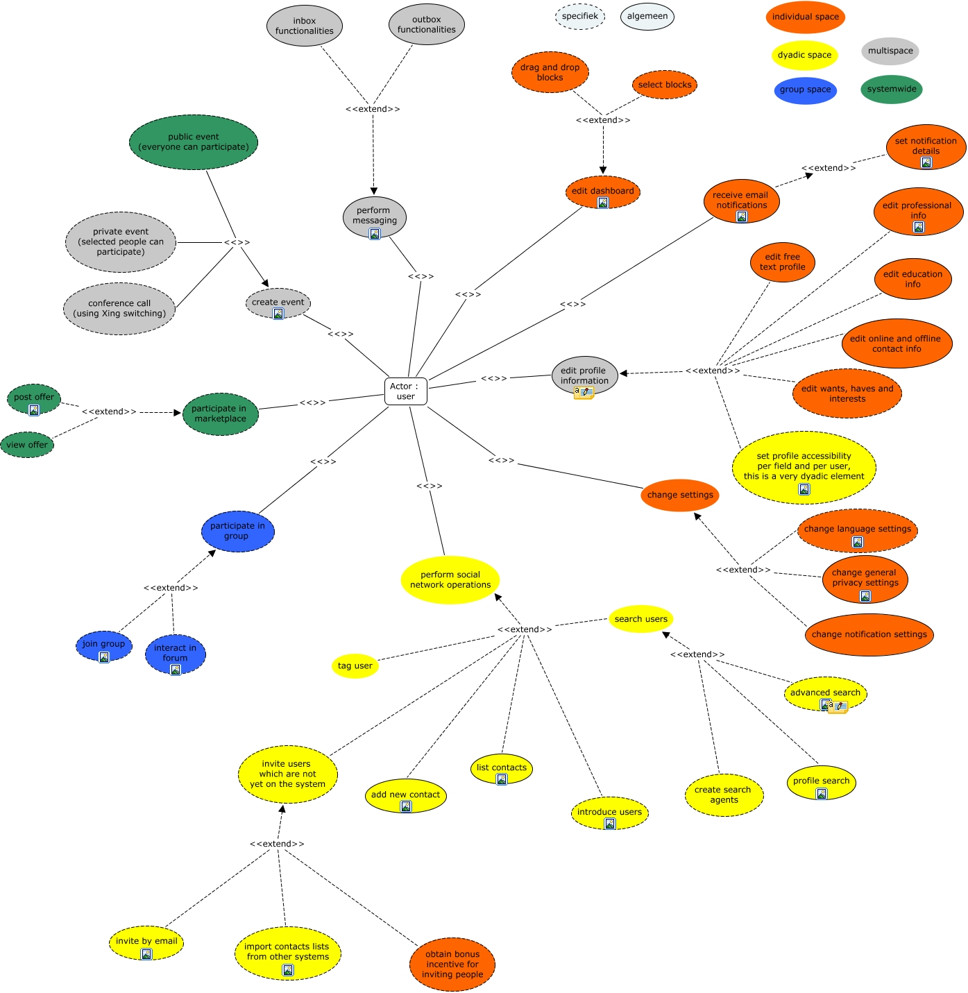 Xing use case diagram