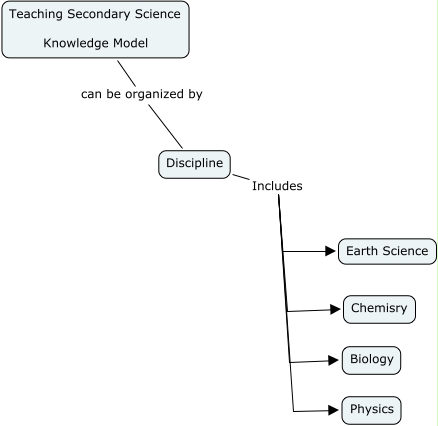 KM - Science Ed