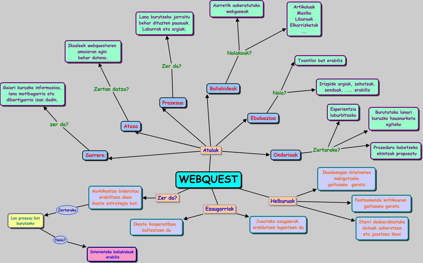 webquest