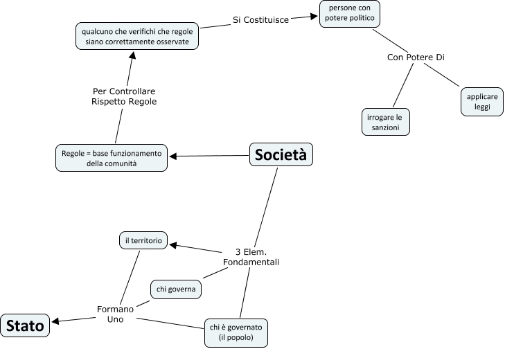 Società