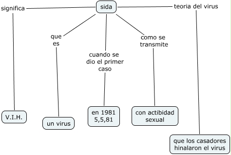 SIDA
