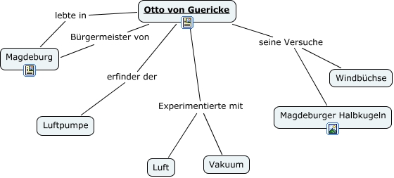 Otto von Guericke