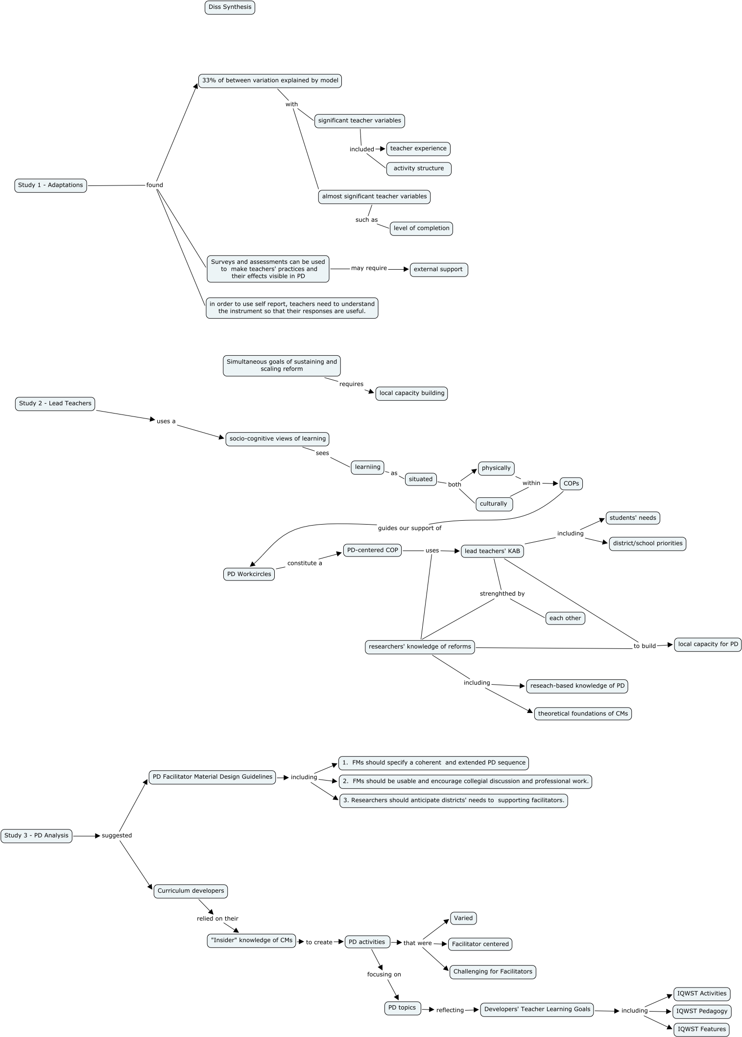 Diss - Concl - Synthesis Map - What do my three studies say overall ...