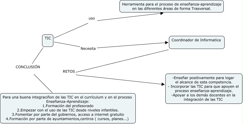 ontiveros_rocio_mapa2_debate