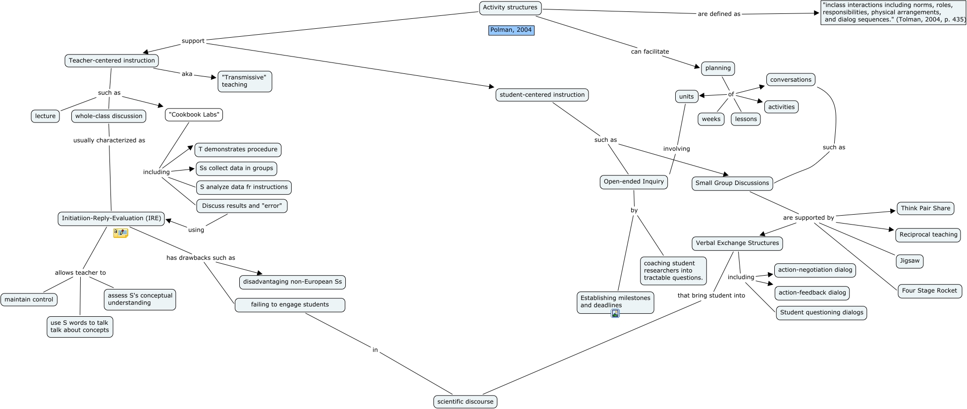 Science Ed Activity Structures