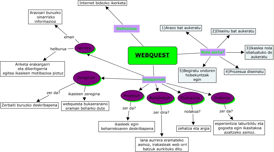 WEBQUEST!
