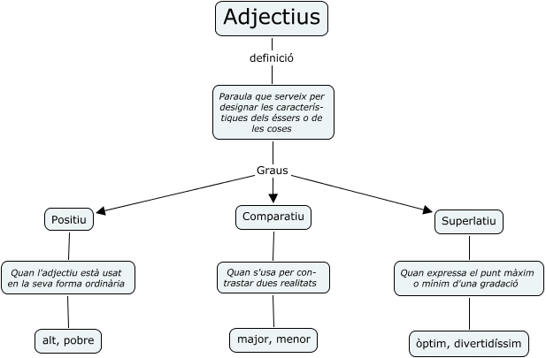Adjectius