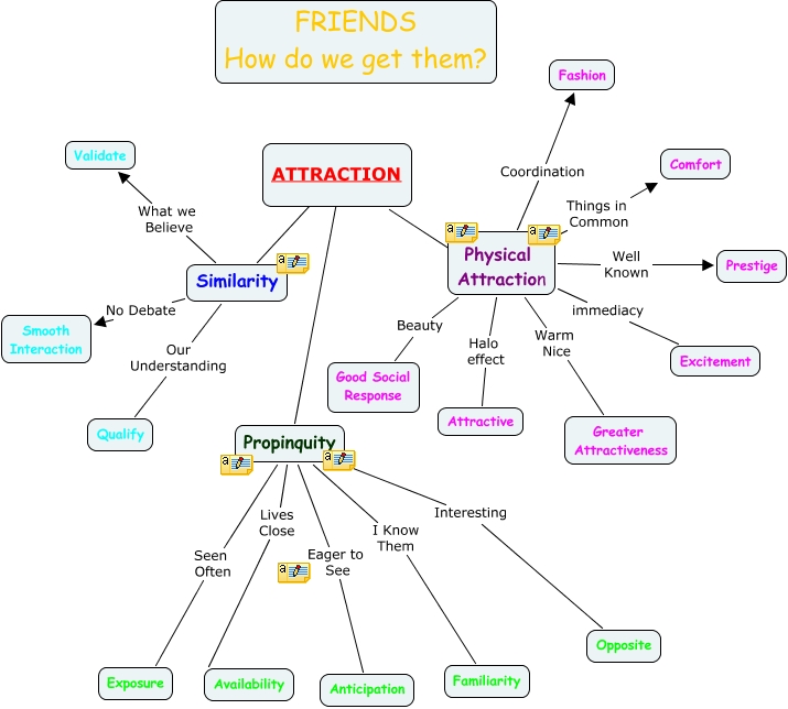attraction