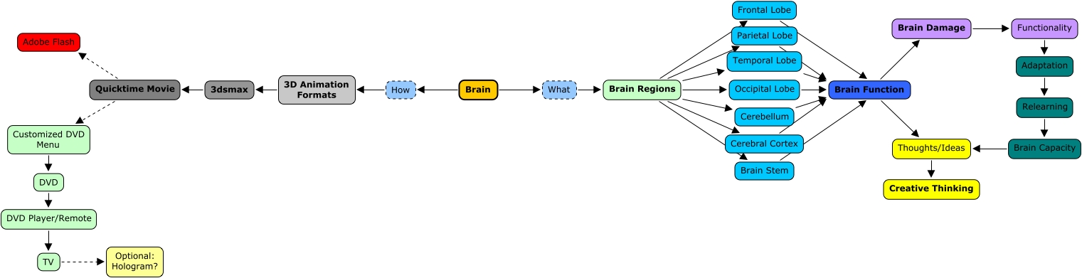 YuJ_Brain_CMap_Revised