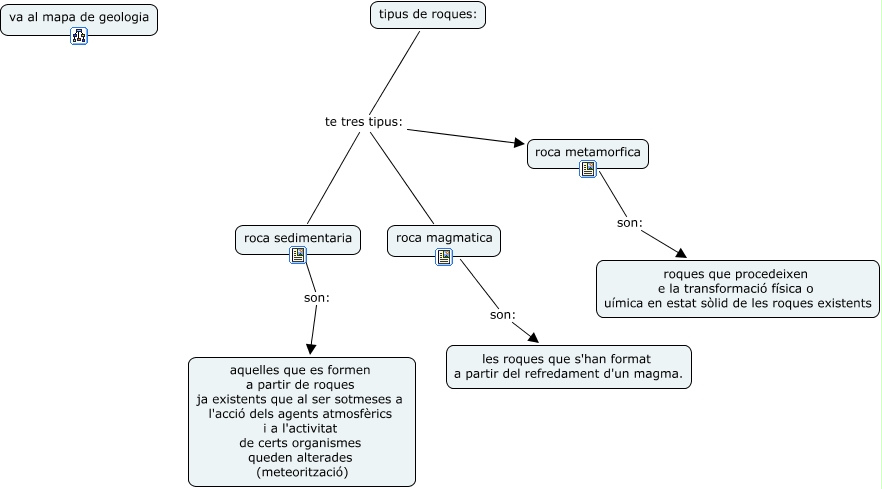 tipus de roques