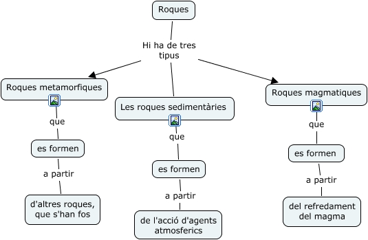 Mapa roques