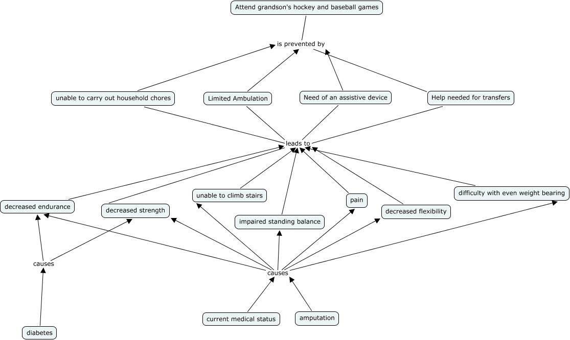 john and chris amputation