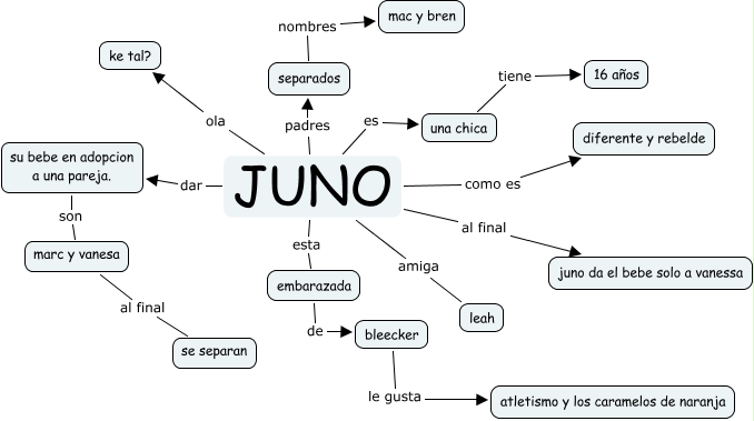juno