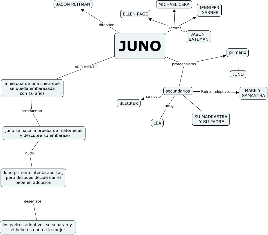 juno