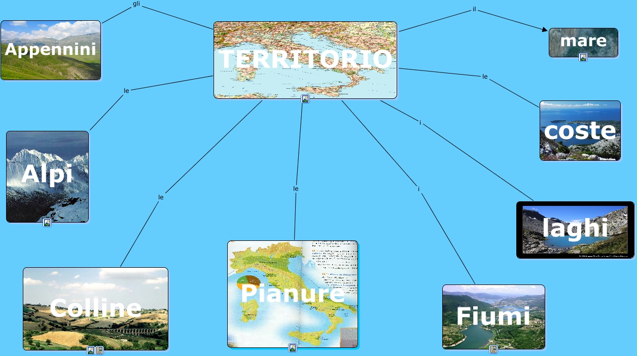 territorio