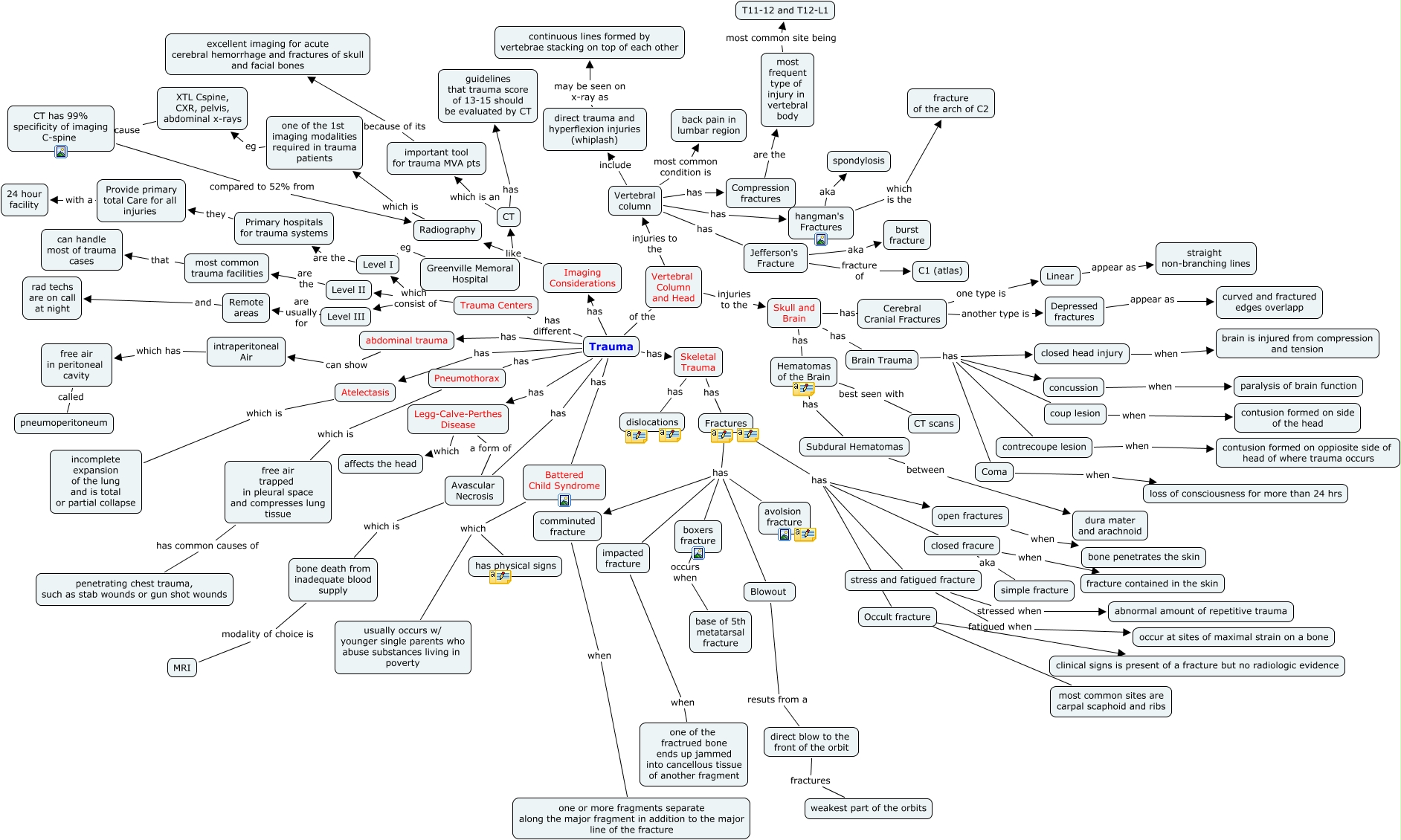 Trauma C-map by Kristen, Melonie, Emily