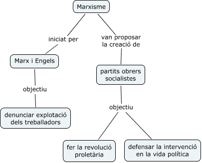 Marxisme