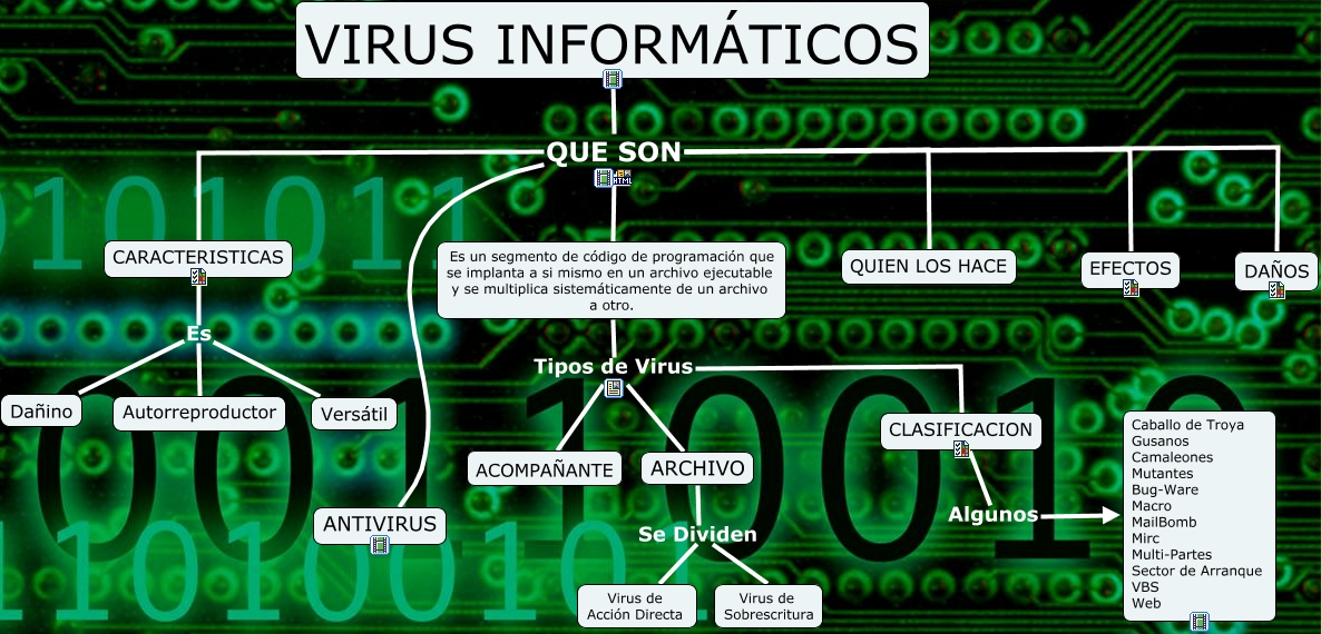 TF VIRUS INF-OXALLYS