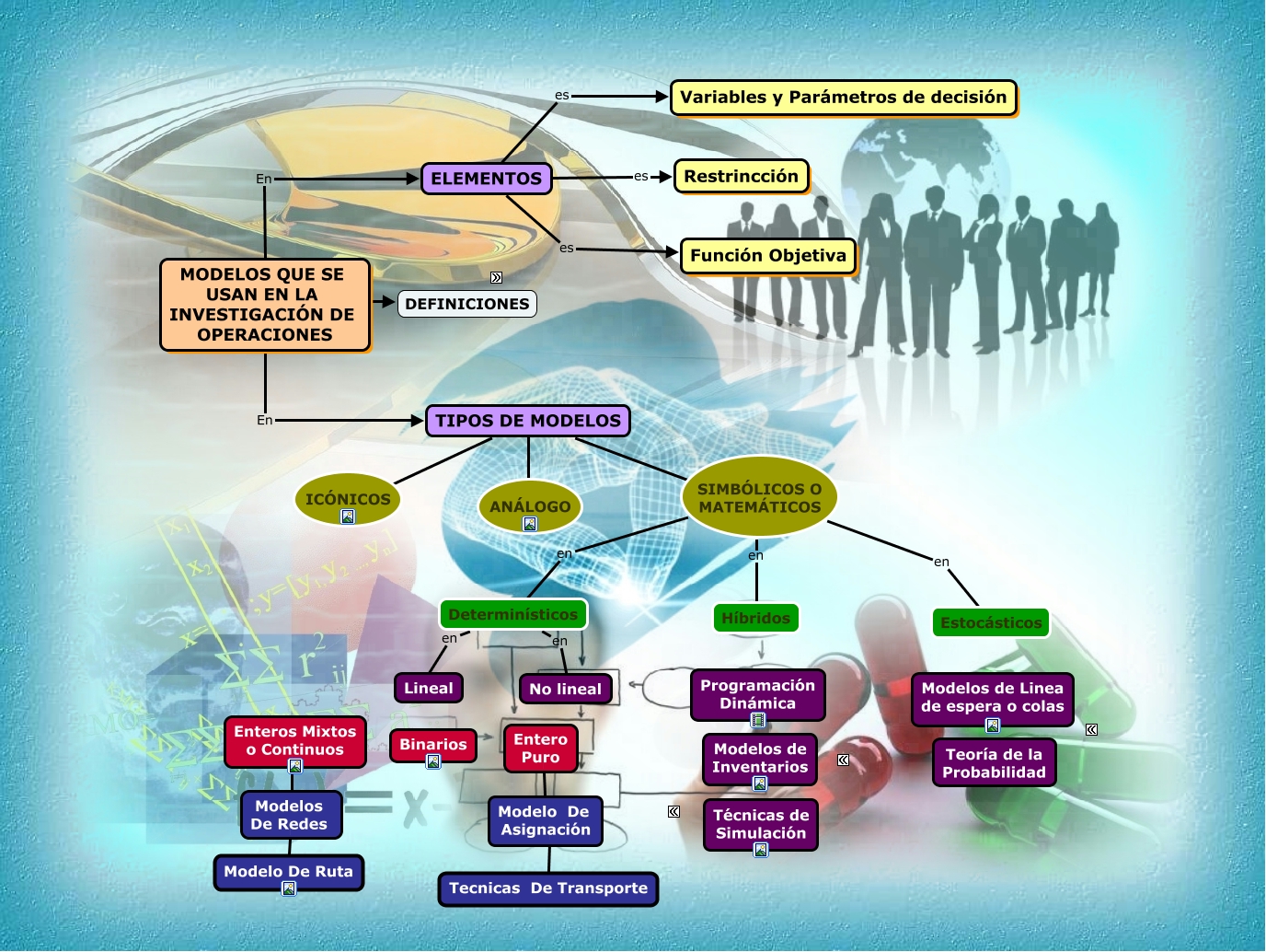 Tipos de Modelos IO, Equipo de Najera
