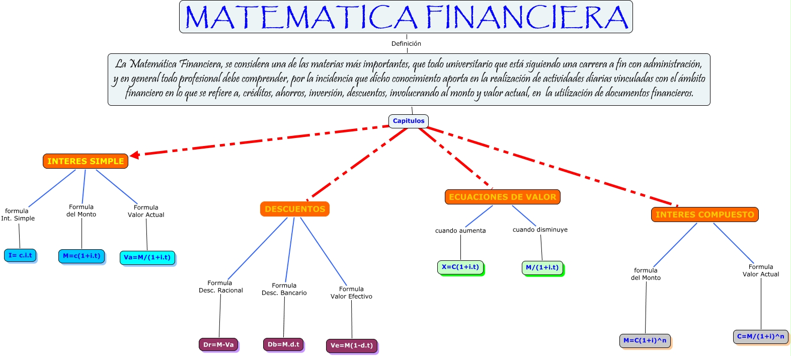 matematicafinanciera