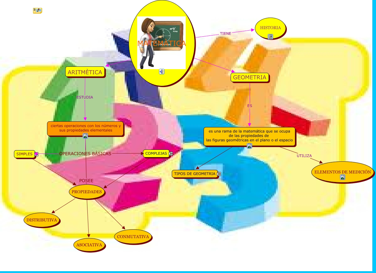 CMAP ALICIA - MATEMATICA