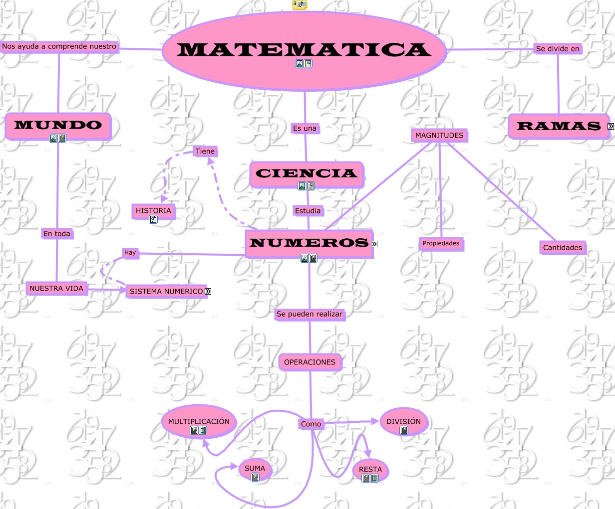Mapa Matematica