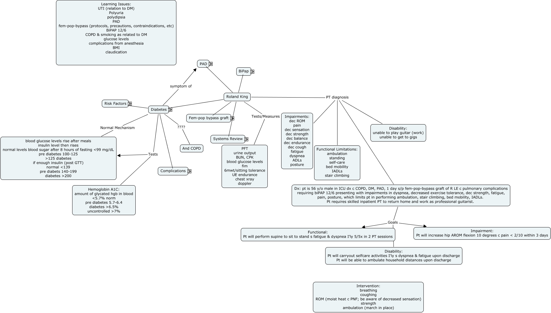 Case 7 - Roland King