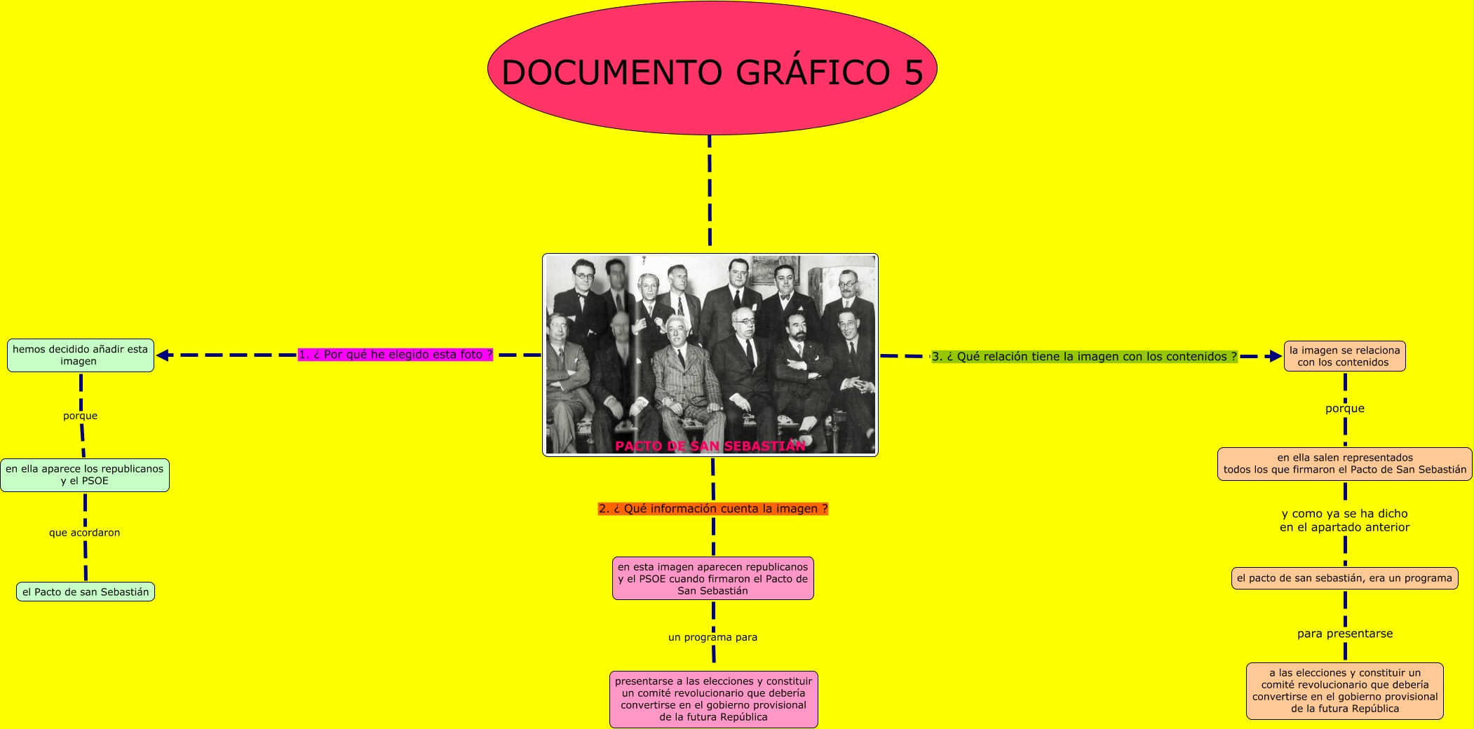 DOCUMENTO GRAFICO 5