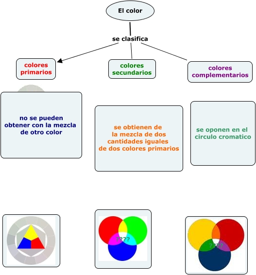 mapa del color