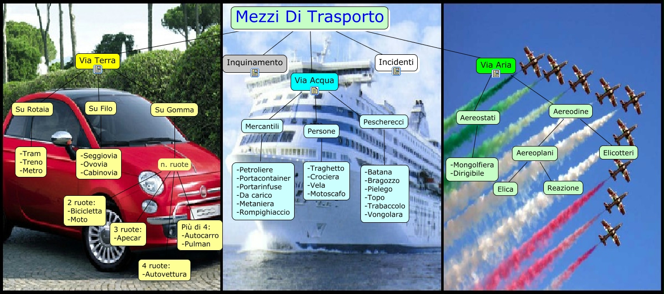 Mezzi di trasporto 3a