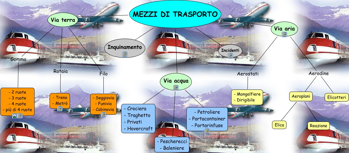 Mezzi di trasporto