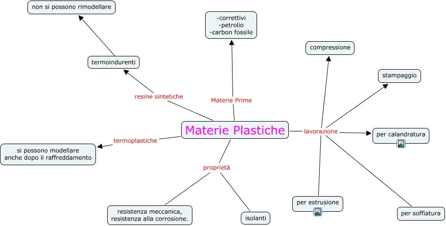 La plastica
