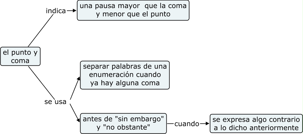 uso del punto y coma