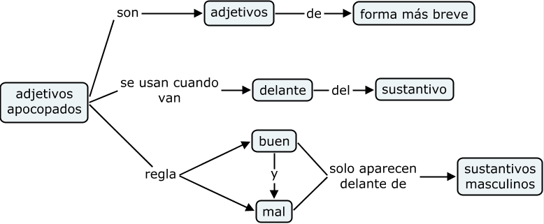 adjetivos apocopados