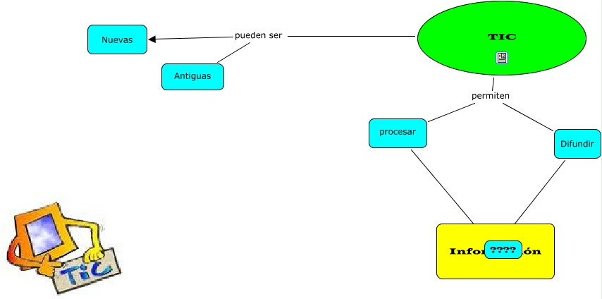 TIC - ¿Qué es la Tic?