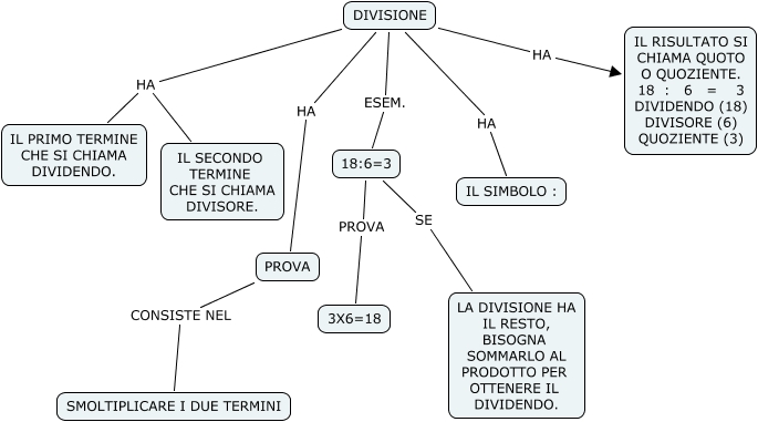 DIVISIONE_jennipher