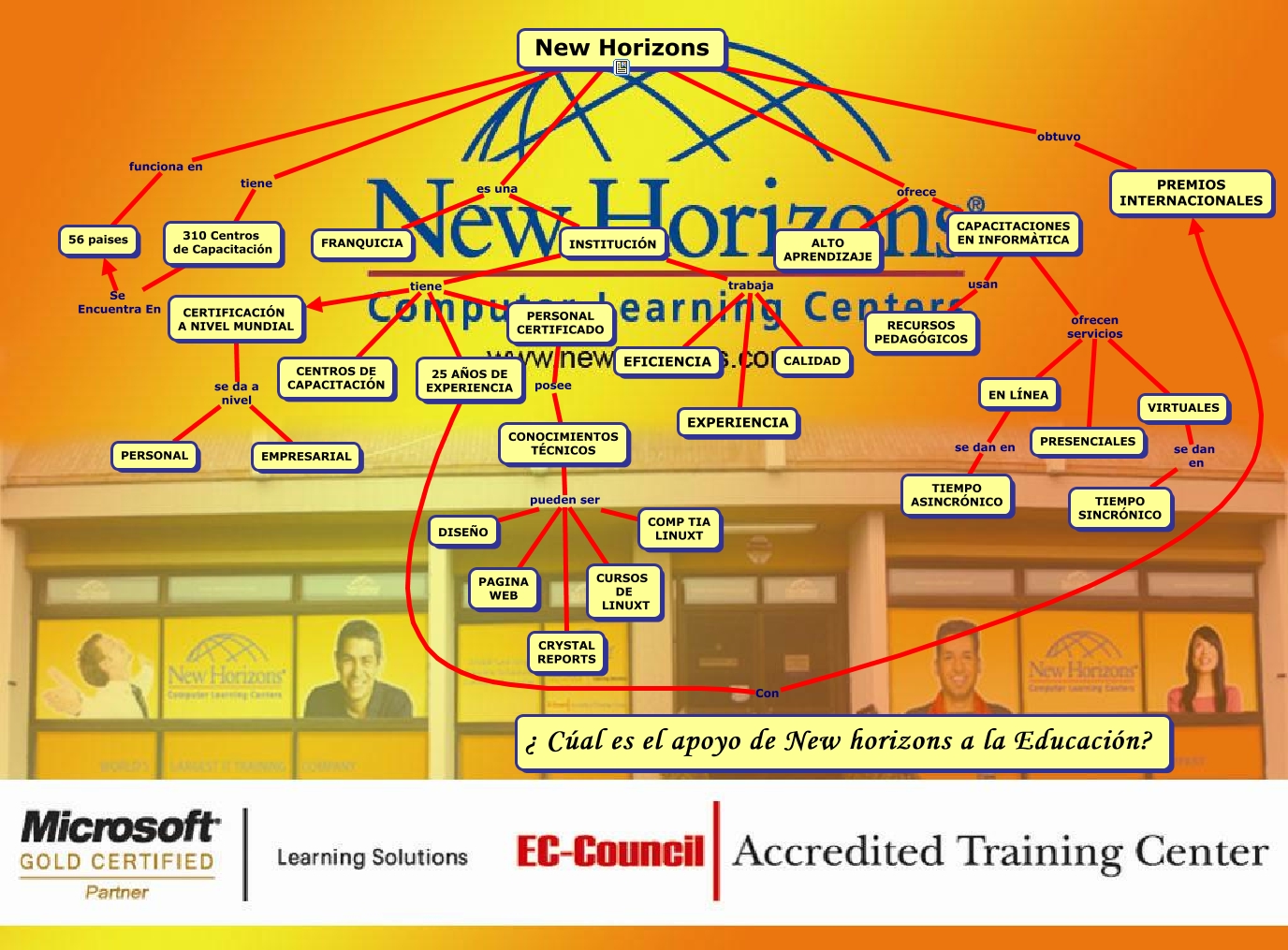 New Horizons