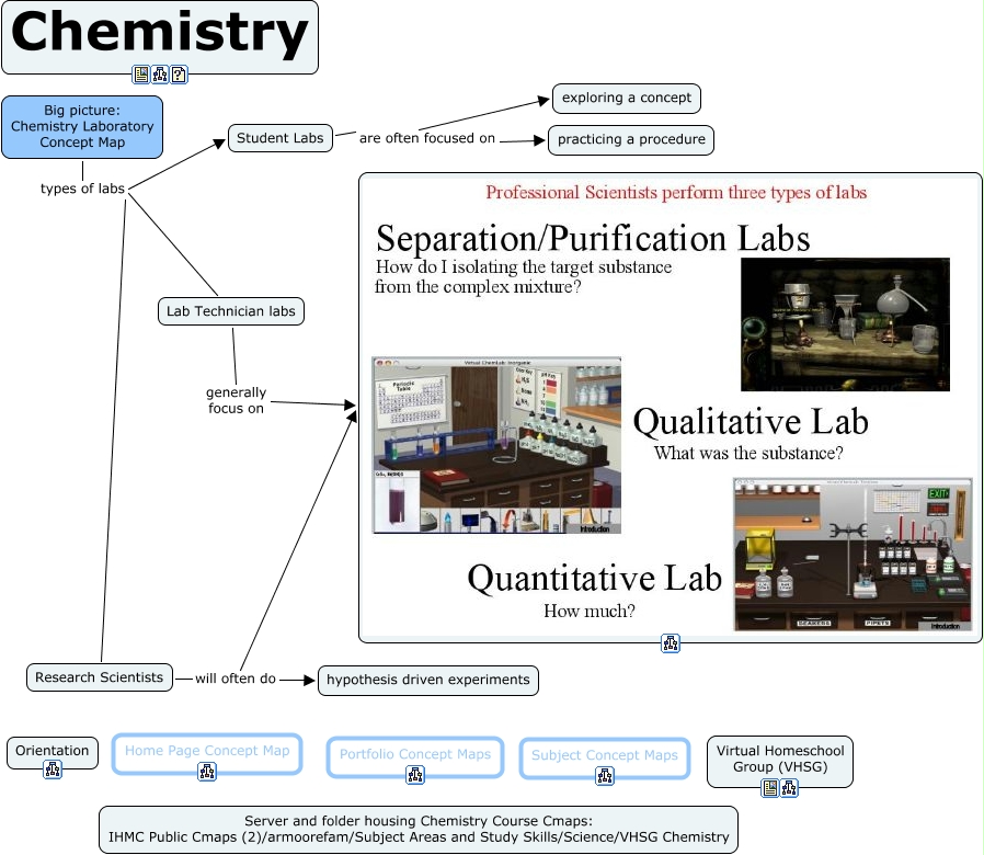 Chemistry Laboratory - What are the Key Concepts for Hands On Labs?