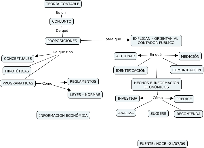 Teoria contable - Es una reseña historica de la contabilidad - ética ...