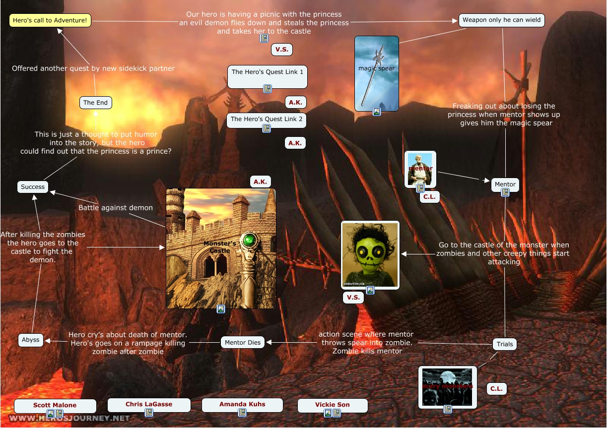 The Hero's Journey
