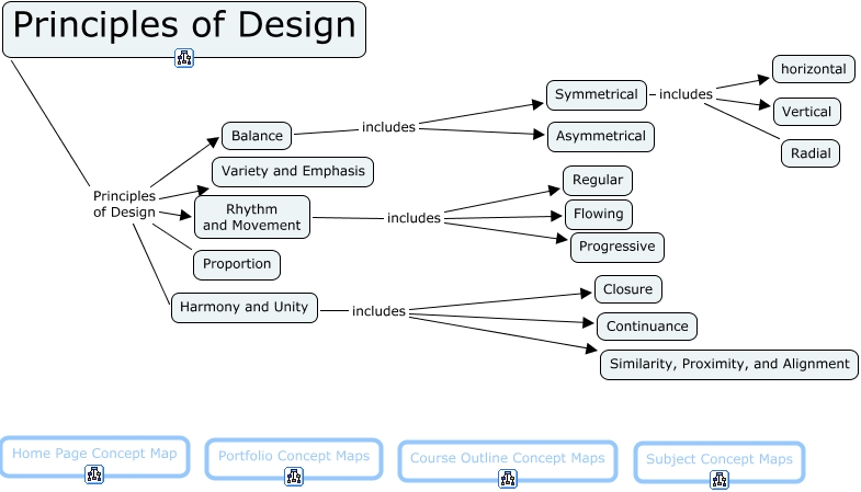 Principles of Design