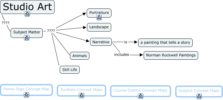 Art Subject Matter - What are the subject matter types in art?