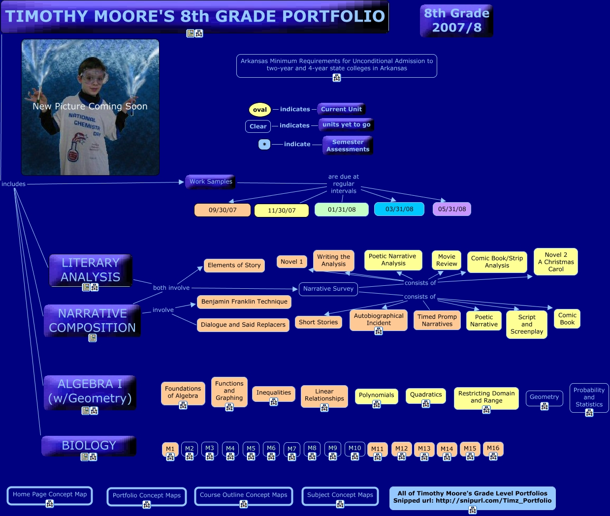Timothy Moore_8th Grade Portfolio - What did Timothy do in 8th Grade?