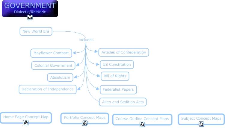 Colonial to Constitutional Era Government