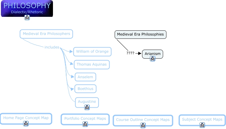 Medieval Era Philosophy