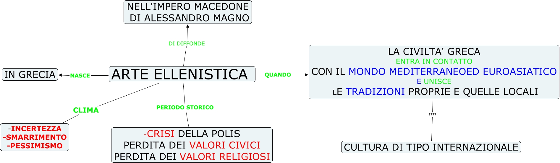 6-ARTE ELLENISTICA - Mappa Concettuale